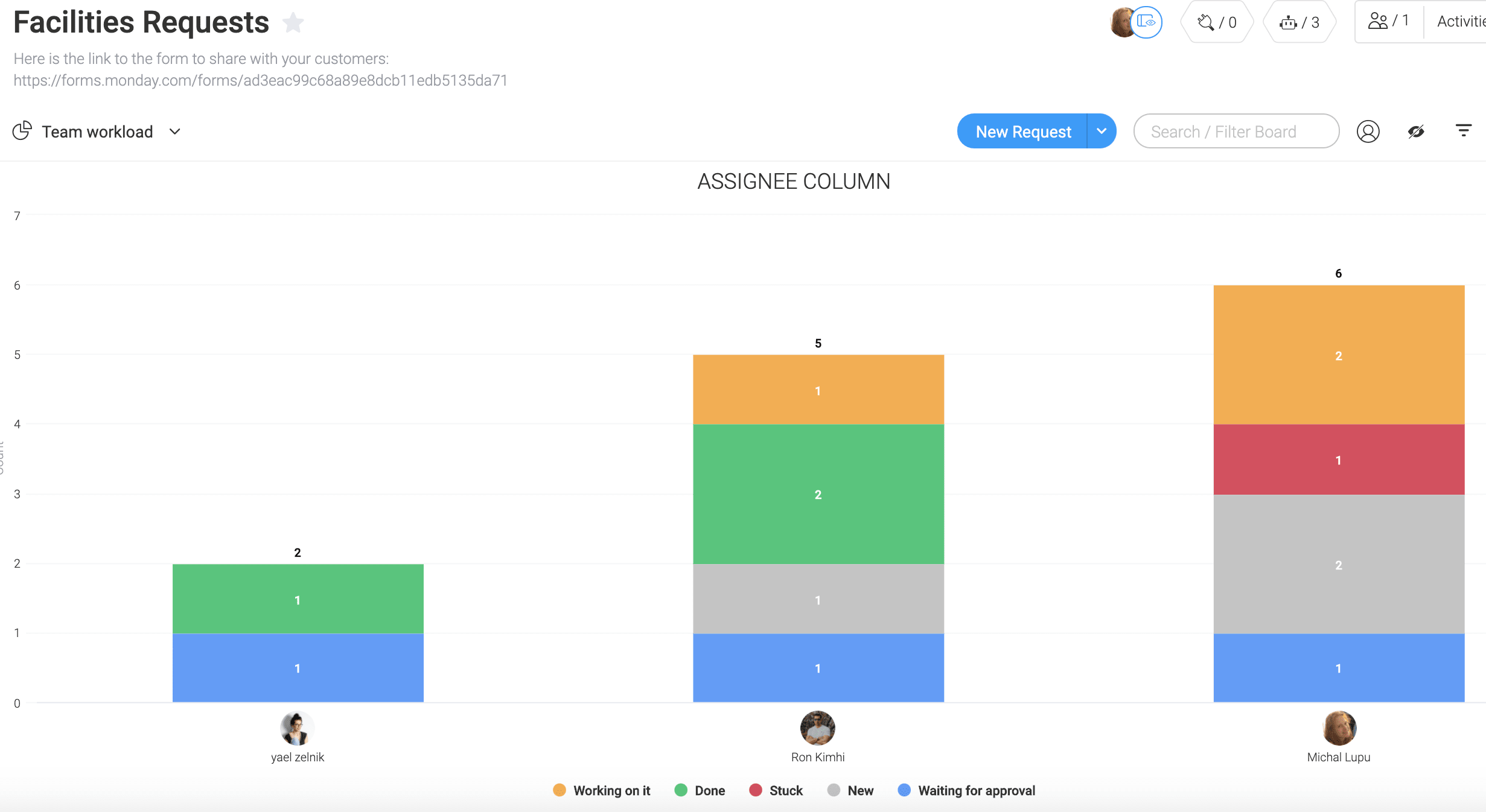 Facilities requests template | monday.com